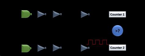 Ring Oscillator Puf Circuit A Response Bit í µí± í µí± í µí± Is Download Scientific Diagram