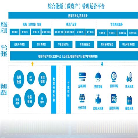 综合能源管理运营平台 威海金丰电子