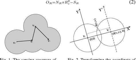 Figure 1 From Distributed Coverage Preserving Routing Algorithm For