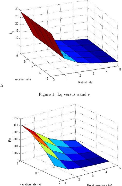Figure 3 From An Analysis On M X G 1 Preemptive Priority Retrial