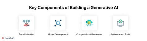 How Much Does It Cost To Build A Generative AI Solution 2025