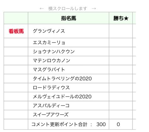 あばた on Twitter そうだロードラディウスはPOG指名馬だった やっとのこと1つ勝ち上がってくれて良かったです 指名数