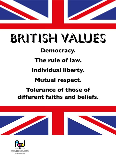 British Values POD Posters On Demand