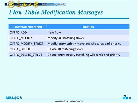 PPT OpenFlow Switch Specification V1 3 0 OpenFlow Channel