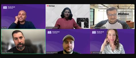 Shivageeta Choodi On Linkedin Appsec Cybersecurity Netapp Purplebook Armorcode Infosec Sdl…