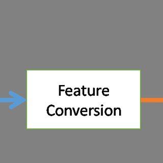 3 Schematic Representations Of Voice Conversion After 15 Download Scientific Diagram
