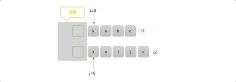 C 动态规划经典案例解析之最长公共子序列（lcs）窥探递归和动态规划的一致性 腾讯云开发者社区 腾讯云