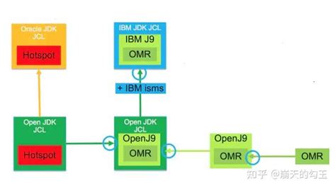 openj 测试对比hotspot 知乎