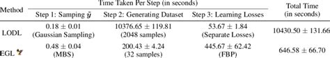 time taken to run the meta algorithm section 2 2 for comparable