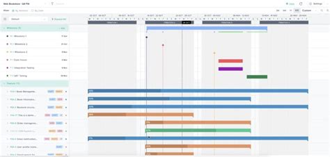 Kendis Streamlining Agile At Scale On Linkedin Timeline Agile