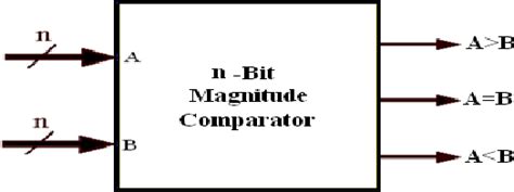 Figure From HIGH SPEED BIT BINARY COMPARATOR USING NEW APPROACH Semantic Scholar