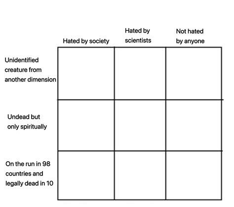 Discover 350 Alignment Charts And Funny Charts Ideas Personality