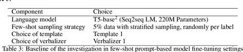 Table 1 From Exploring Small Language Models With Prompt Learning