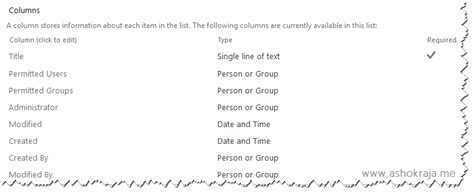 How To Get User Details And User Group Details In Sharepoint 2013 Rest