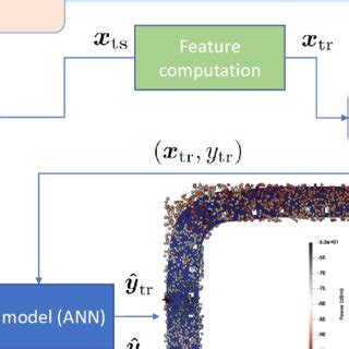 The Workflow Of The ML Model Download Scientific Diagram