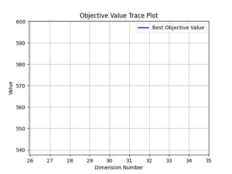 GitHub AshenOneme Structural Optimization Based On Genetic Algorithm