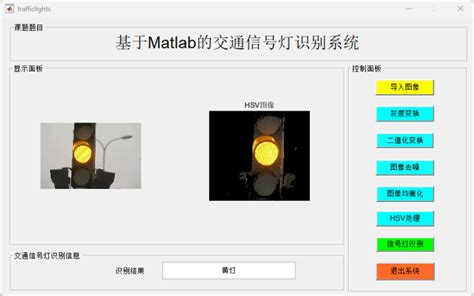 基于matlab图像处理的交通灯识别系统设计与实现 中猿创新 7zcode