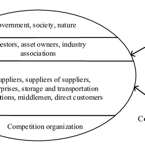 Typical Structure Model Of Bes Download Scientific Diagram