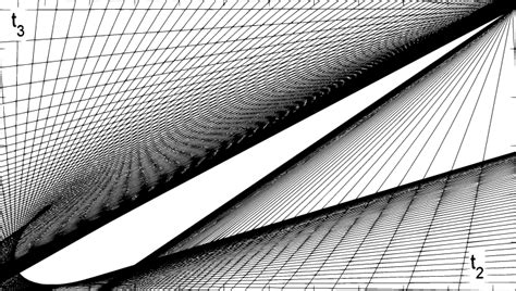 Convexity Domain In The T 2 T 3 Plane Download Scientific Diagram