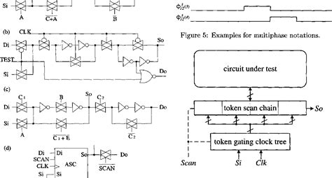 Figure 1 From A Token Scan Architecture For Low Power Testing Semantic Scholar