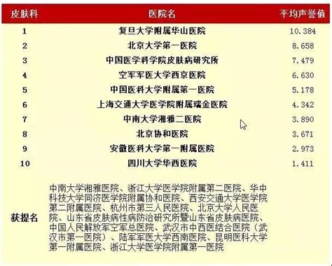 最新中國最好醫院和專科排名發布！哪家醫院看什麼病最好，這回心裡有數了 每日頭條