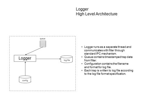 github bigmacd trapreceiver new home of the worlds greatest snmp trap receiver