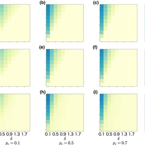 Phase Diagrams For The Inrt Models A C Two Dimensional Lattice Network Download Scientific