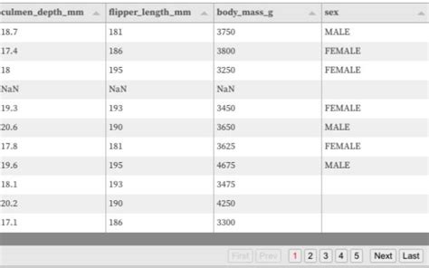 Hello Tabulator Fil Observable