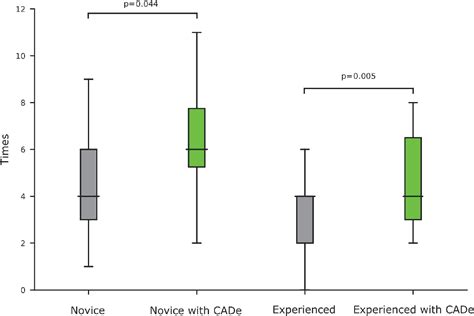 figure 4 from the influence of computer aided polyp detection systems