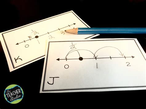 Construct Viable Arguments And Critique The Reasoning Of Others A Math Sorts Lesson The