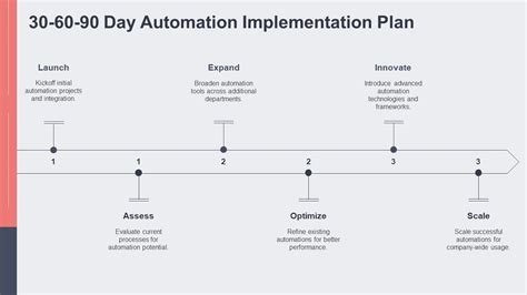30 60 90 Day Automation Implementation Plan Automation Sequencing Ppt Designs Acp Ppt Example