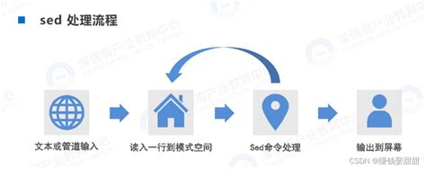 LINUXsed和awk linux sed awk CSDN博客