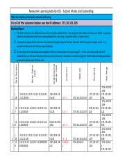 Network Learning Activity Subnet Masks And Subnetting Docx Network Learning Activity