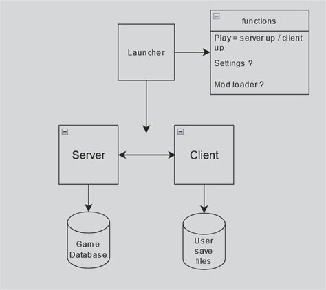 Devlog 2 Serverclient And Object Pooling News Moddb