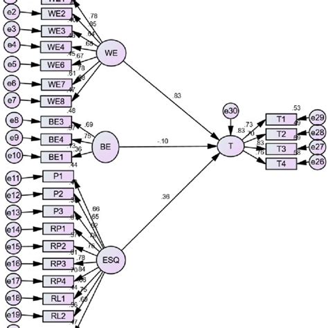 Structural Model See Online Version For Colours Download Scientific Diagram