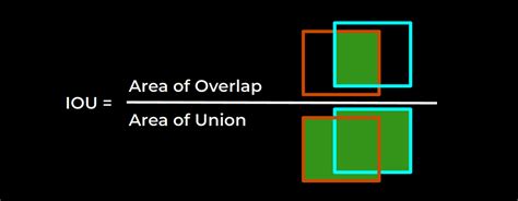 Intersection Over Union IoU In Object Detection Segmentation