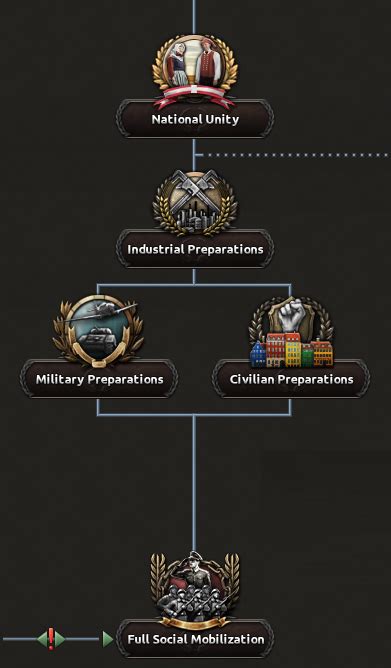 Fileden Nf National Unitypng Hearts Of Iron 4 Wiki