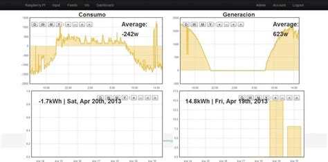 Proyecto Solar Pv Monitoring System Arduino