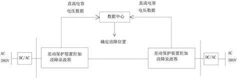 flexible dc power distribution network fault range finding method