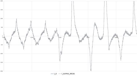 Strange Startup Behavior Graphs Included Startu Stmicroelectronics Community