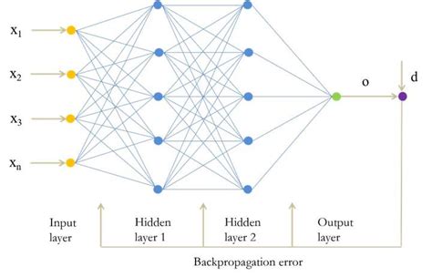 Schematic Diagram Of Neural Network Download Scientific Diagram