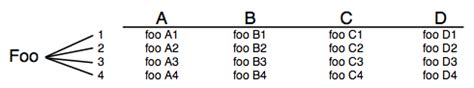 Tables Setting The Position Of An Element Using Tikz TeX LaTeX Stack Exchange