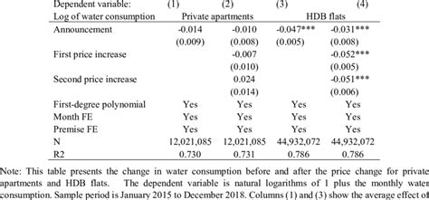 Regression Discontinuity In Time Download Scientific Diagram