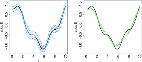Figure 1 From Multifidelity Surrogate Modeling For Time Series Outputs Semantic Scholar