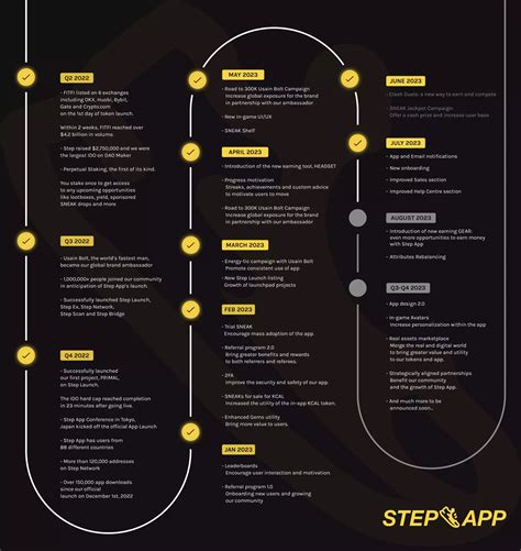 Download Step App Move Earn Repeat In Minutes Step App