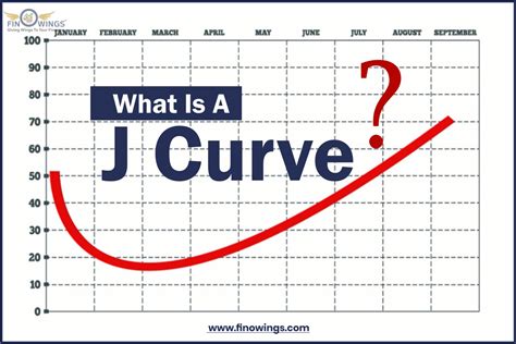 What Is J Curve At Jennifer Wilkins Blog