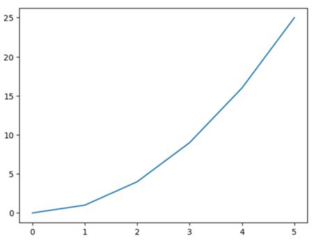 Matplotlib Cheatsheet 2025 Updated Download Pdf Geeksforgeeks