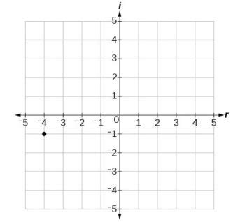 Express And Plot Complex Numbers College Algebra