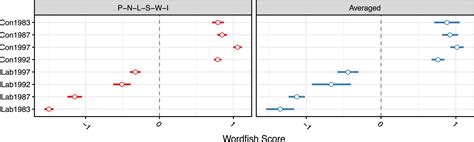 Text Preprocessing For Unsupervised Learning Why It Matters When It Misleads And What To Do