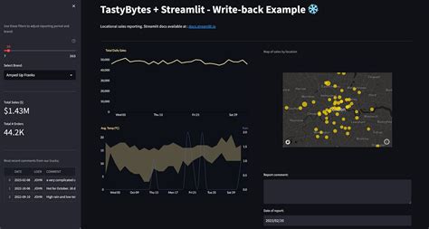 Snowflake Write Back Applications In 5 Easy Steps With Streamlit By